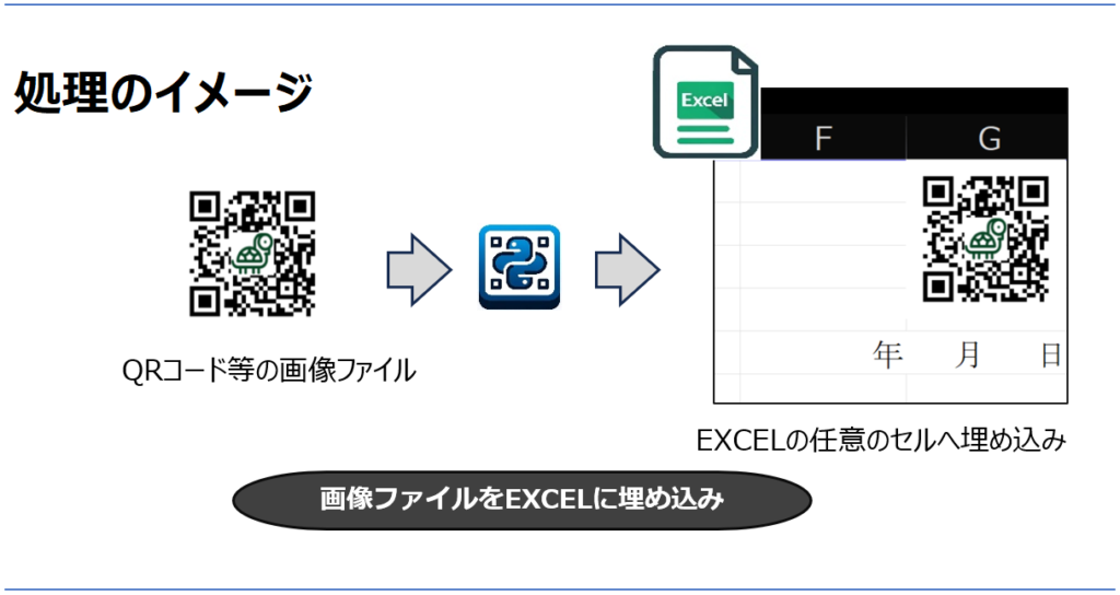 Pythonでexcelに画像を簡単に埋め込む方法 かめ脱走中