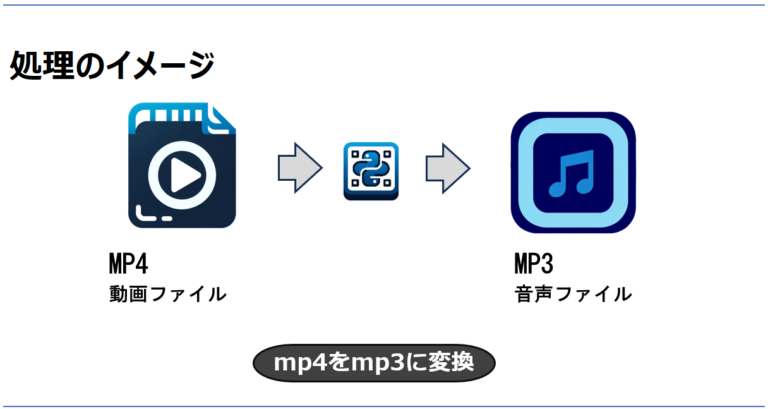 Pythonで動画から音声へ、mp4ファイルをmp3にする方法をわかりやすく解説 | かめ脱走中