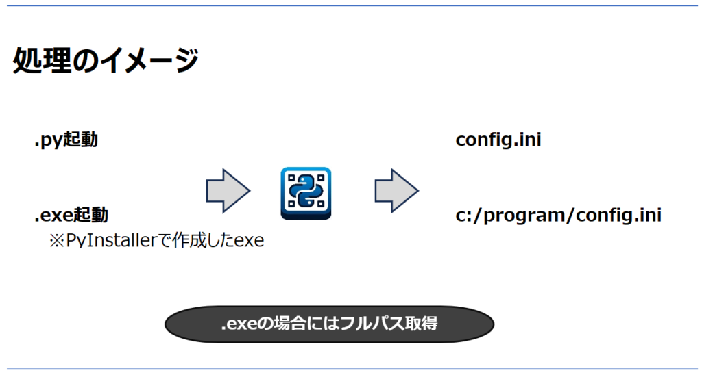 Pythonで作成されたexeファイルの実行パスを取得する（PyInstaller例） | かめ脱走中